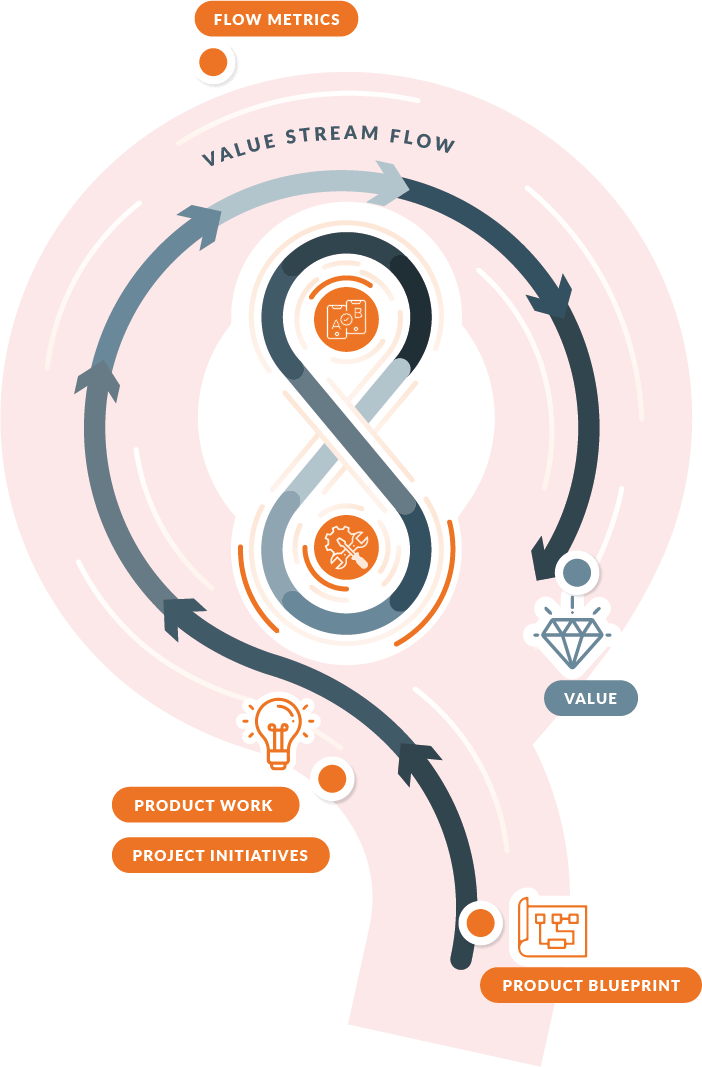 Mank Solutions - We help you create products, with real and measurable value